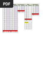 Positive and Negative Syndrome Scale Panss | PDF