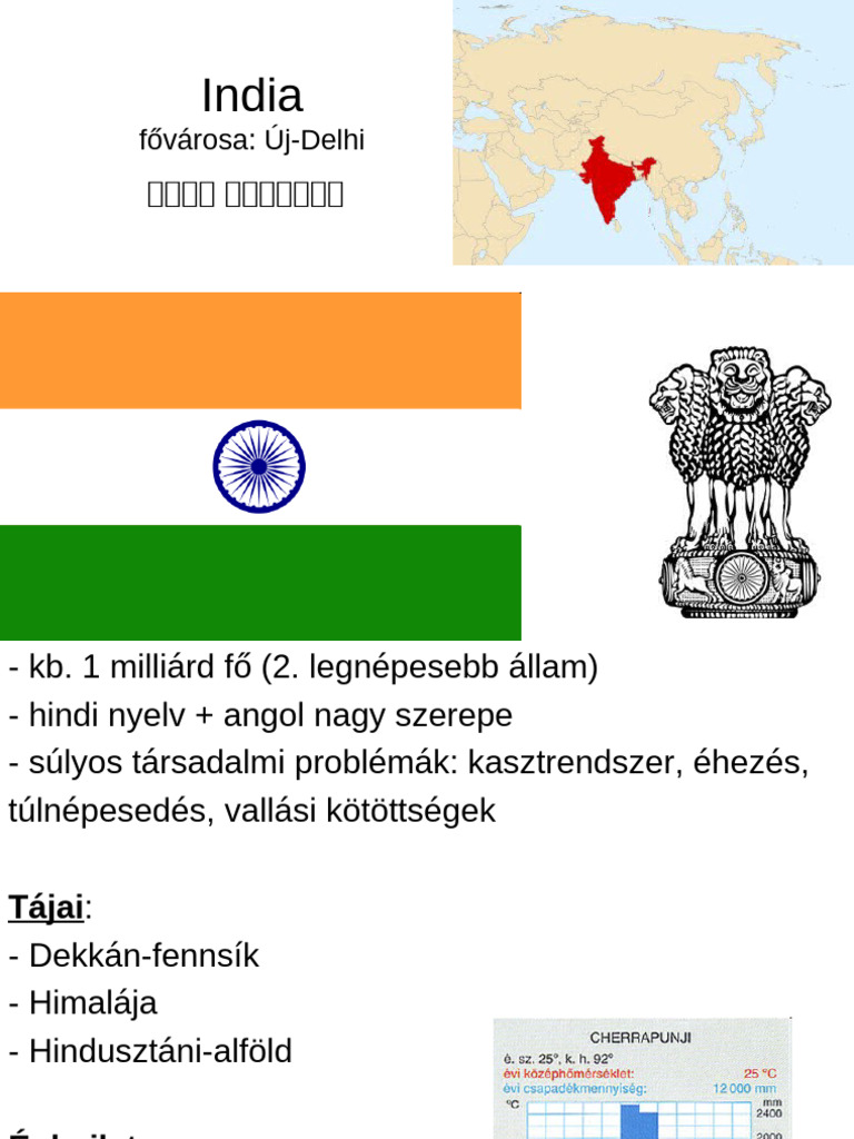 India | PDF
