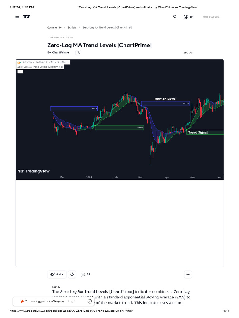 Zero-Lag MA Trend Levels (ChartPrime) - Indicator by ChartPrime ...