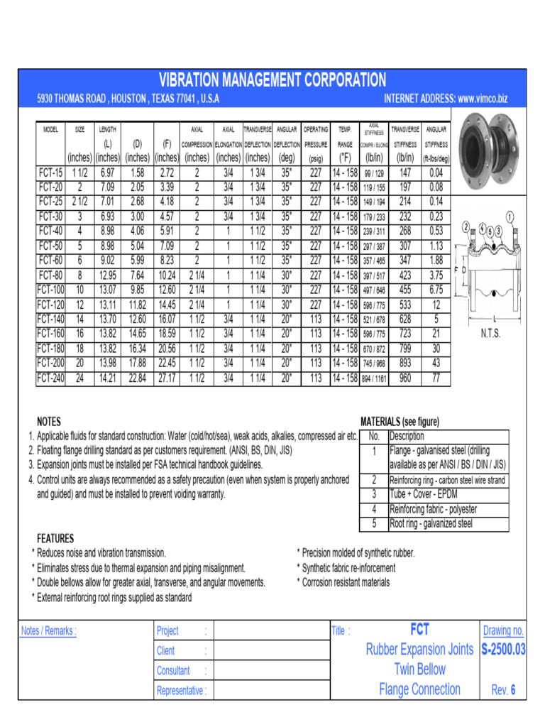 FCS Data Sheet | PDF | Industrial Processes | Materials