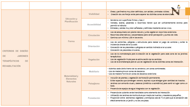 Cuadro Dimensiones | PDF