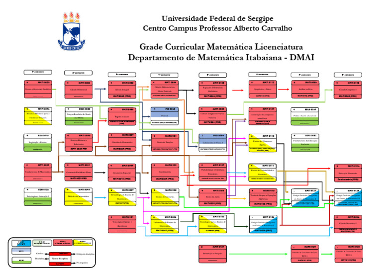 Grade Curricular Matemática Licenciatura UFS | PDF | Matemática | Geometria