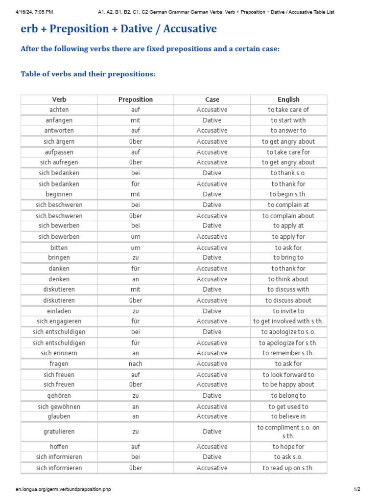 A1, A2, B1, B2, C1, C2 German Grammar German Verbs - Verb + Preposition ...
