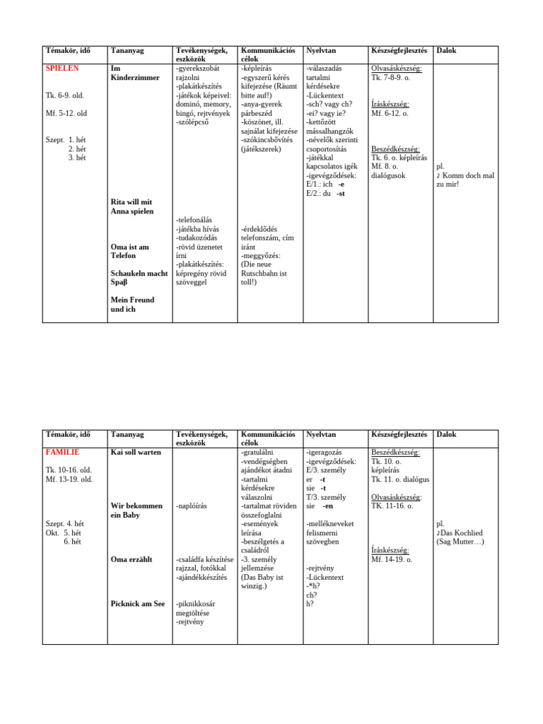 Kombi Midi Tanmenet | PDF