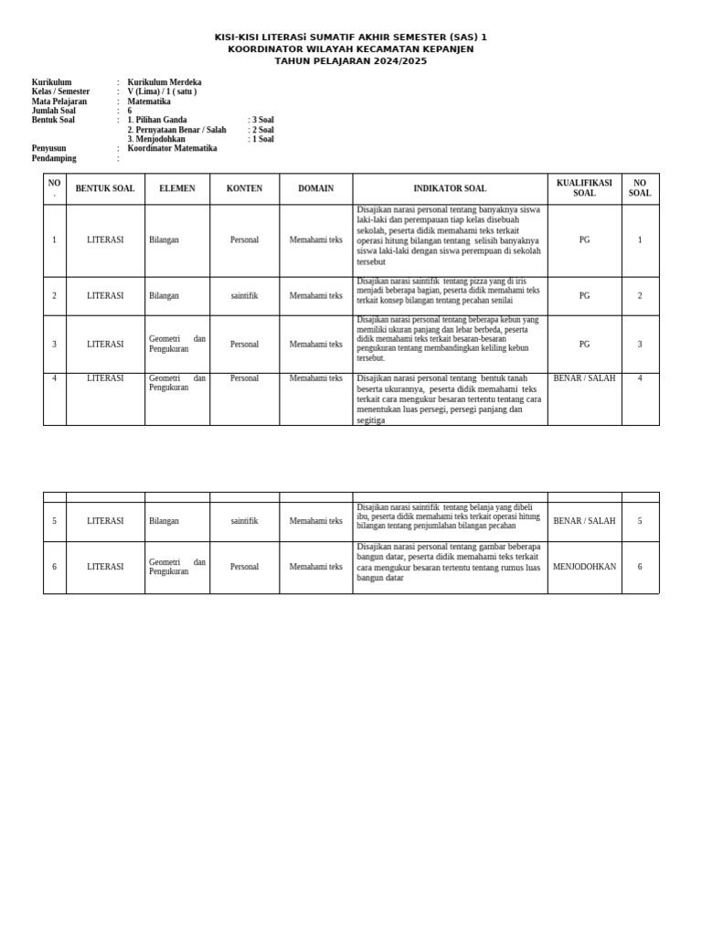 KISI-KISI LITERASI NUMERASI MATEMATIKA SAS 1 | PDF