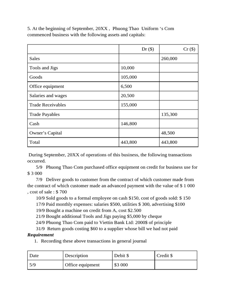 Part 2_ Business Case | PDF | Debits And Credits | Financial Services