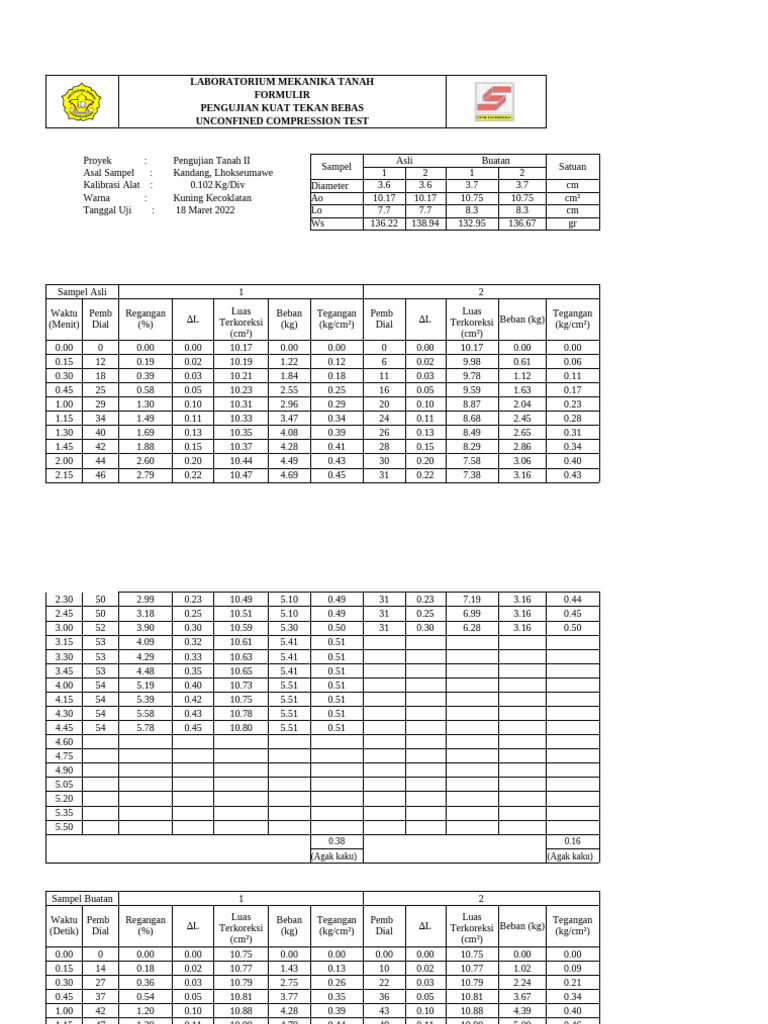 Data Uji Tanah 2 Klmpk 1 Eya | PDF