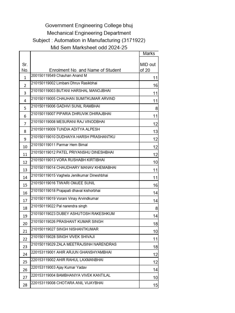 AIM Marksheet Sep 2024 25 Odd | PDF