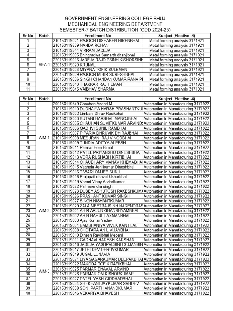 Batch Distribution Sem 7 Odd 2024-25 | PDF