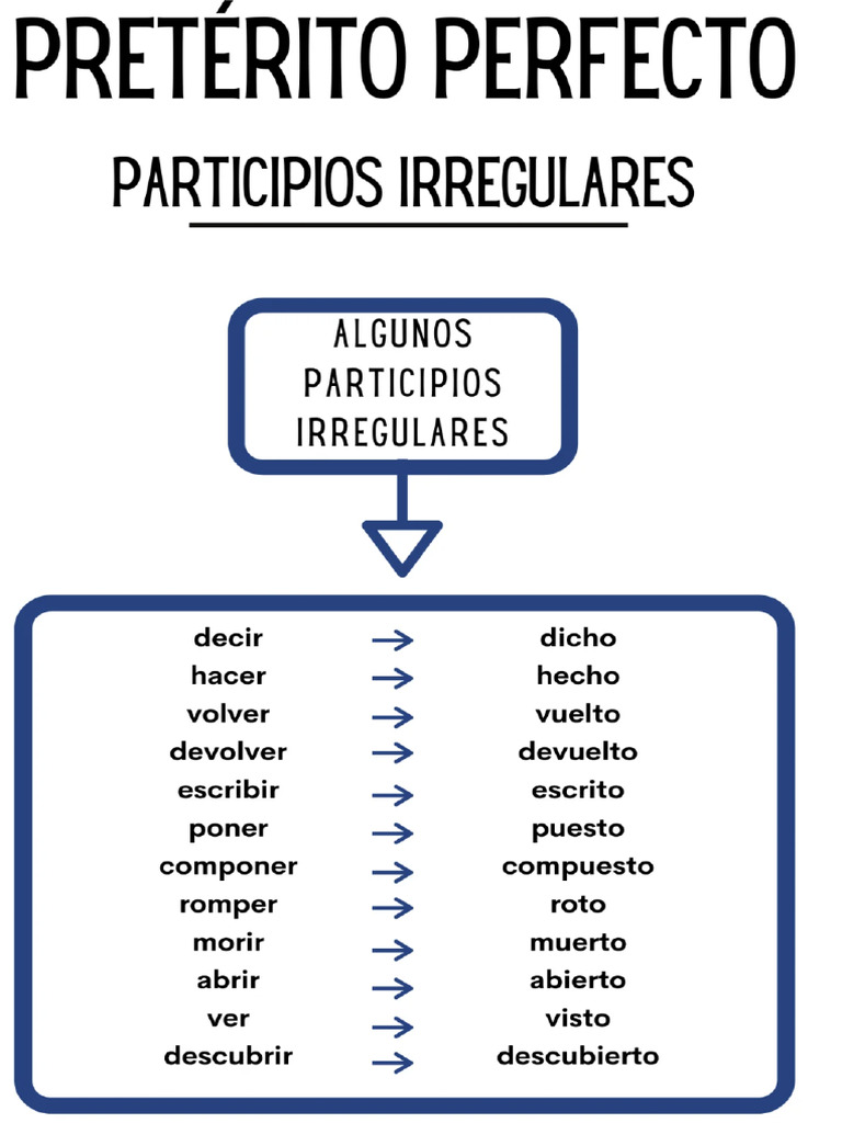 Pretérito Perfecto 2 | PDF