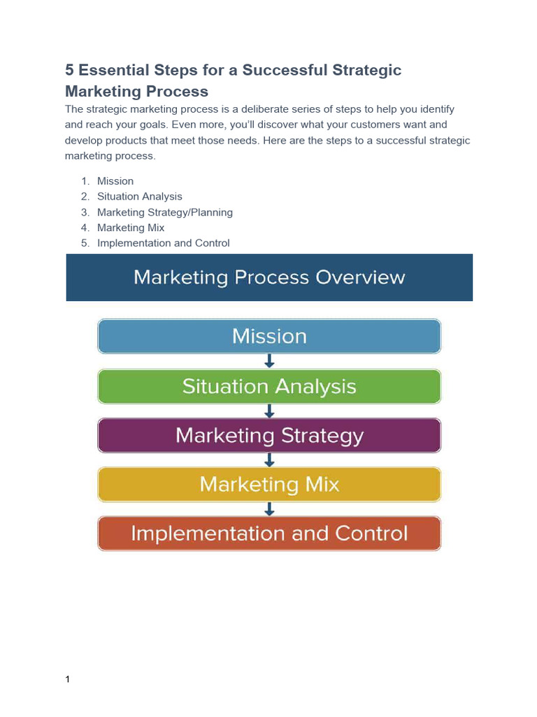 5 Essential Steps for a Successful Strategic Marketing Process | PDF | Marketing | Marketing ...