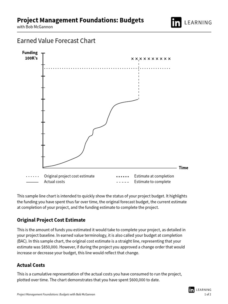 03 05 Earned Value Forecast Chart Pdf