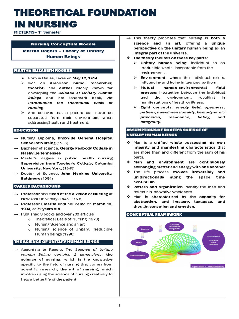 Tfn Midterm | PDF | Nursing | System