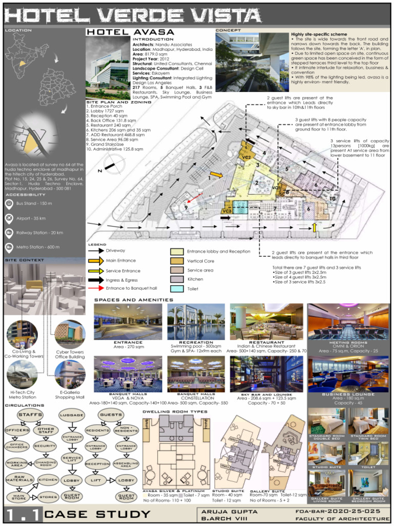 Hotel Avasa Case Study | PDF