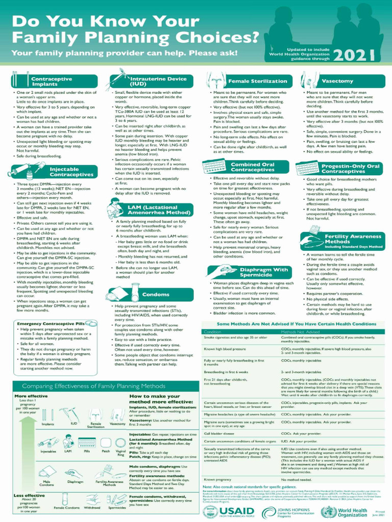 Family Planning Choices 2021 WHO - OCR | PDF | Birth Control | Health ...