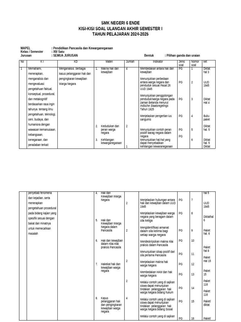 KISI KISI PAS PPKN XII 2024 2025 K13 | PDF