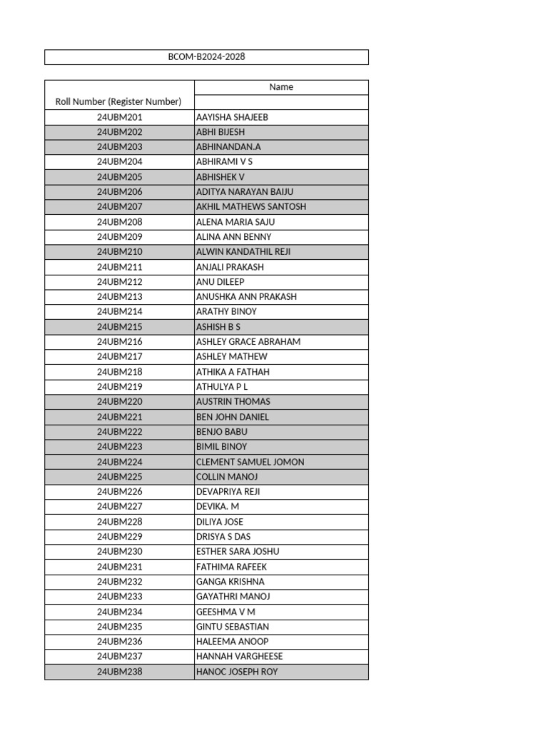 1st BCom B Student List | PDF