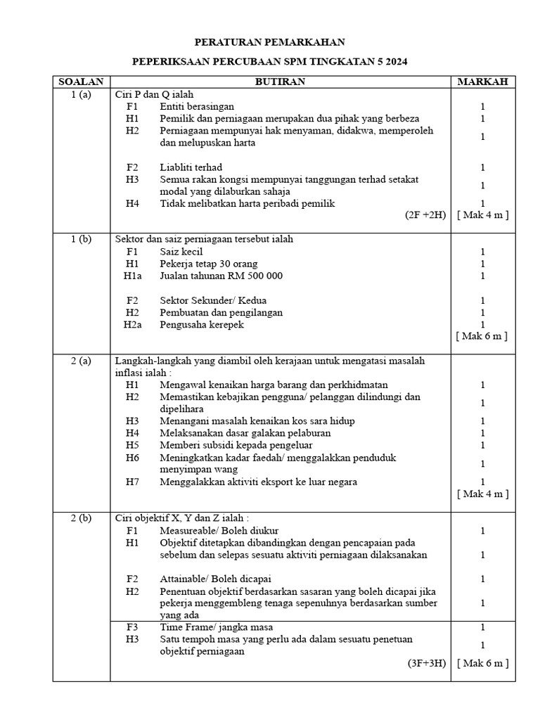 Skema Perniagaan Kertas 2 PPC T5 2024 | PDF
