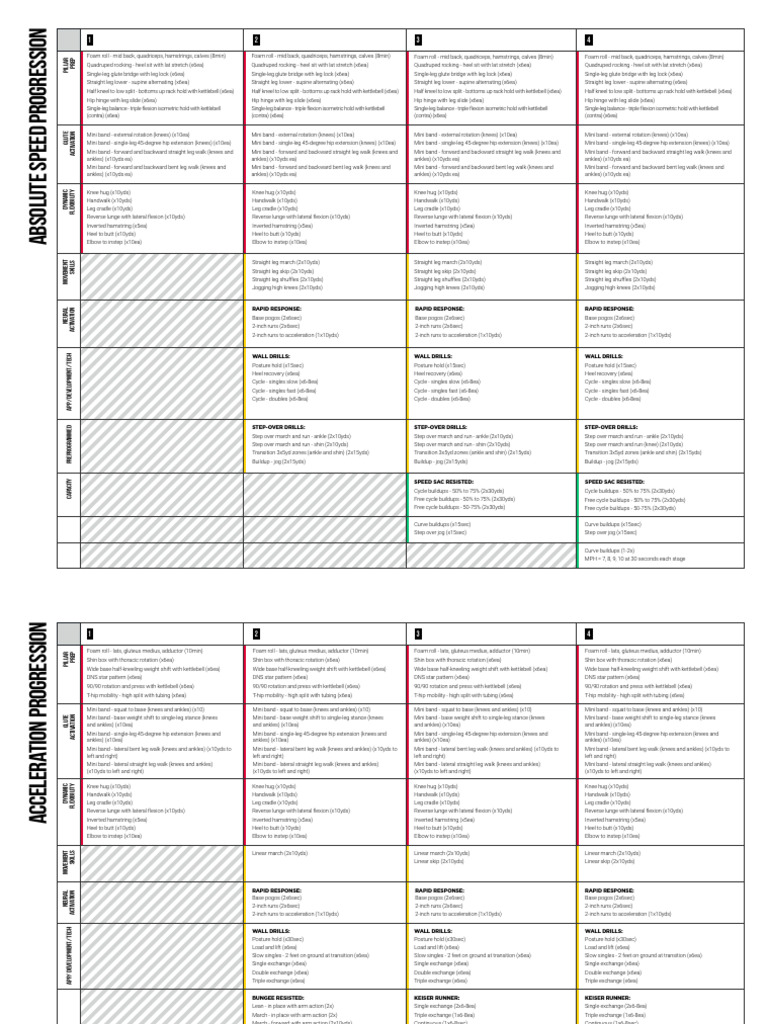Absolute Speed Progression Pdf Anatomical Terms Of Motion Knee