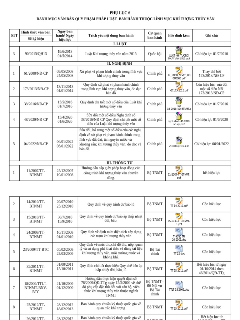 6_VBPL KTTV 2024 | PDF