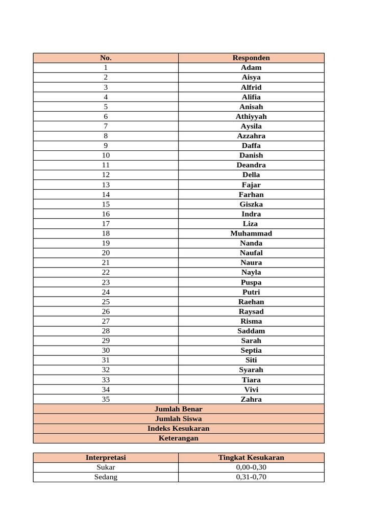 Revisi Uji Soal PG 100 Soal | PDF