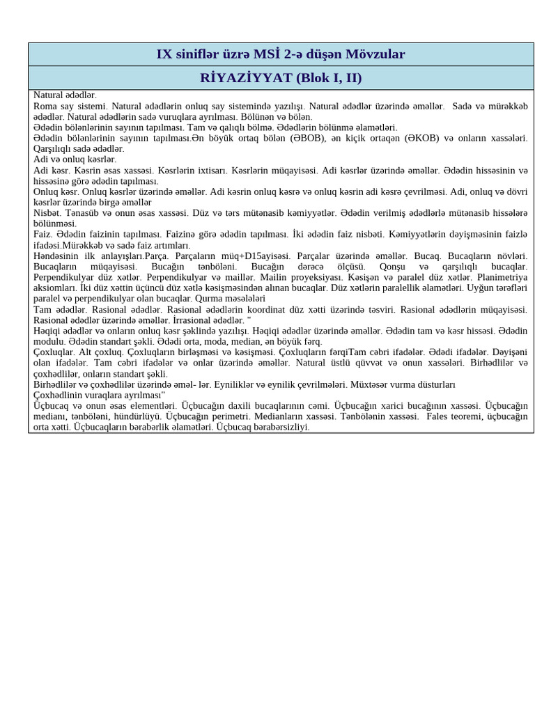 Mövzular MSİ 2 IX-X-XI Siniflər | PDF