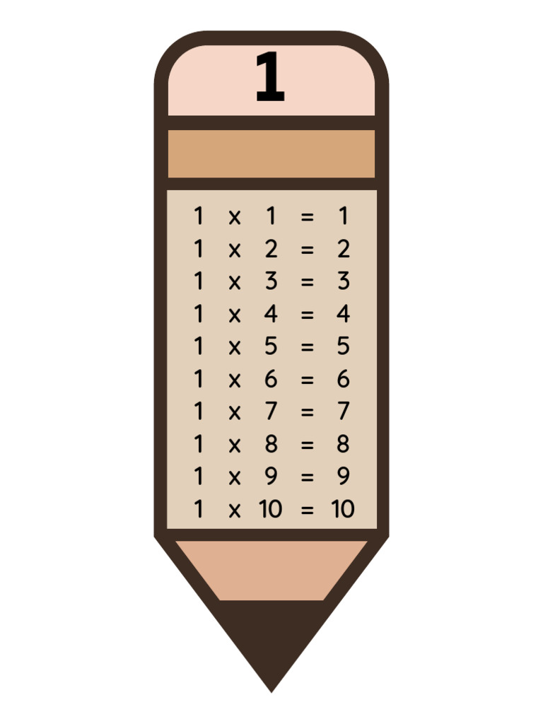Tablas de Multiplicar Lápices | PDF