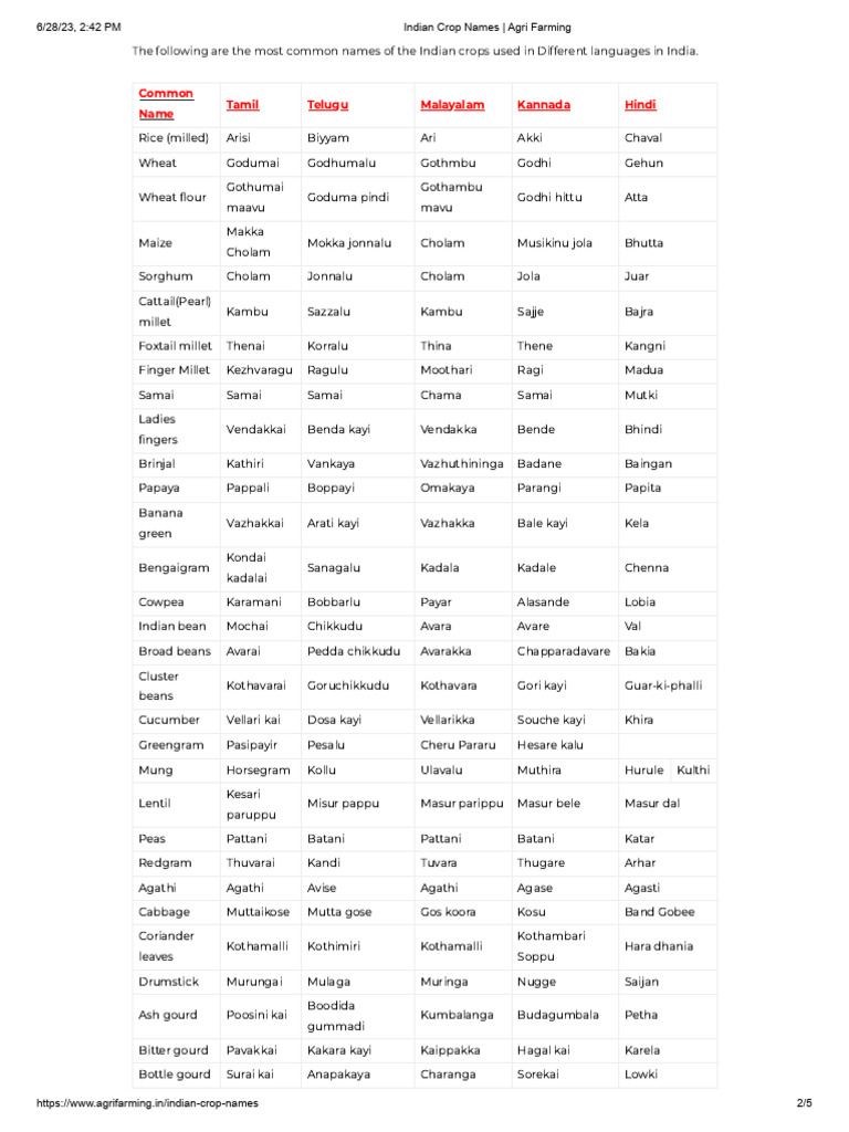 Indian Crop Names in Multiple Languages | PDF | Staple Foods | Vegetables