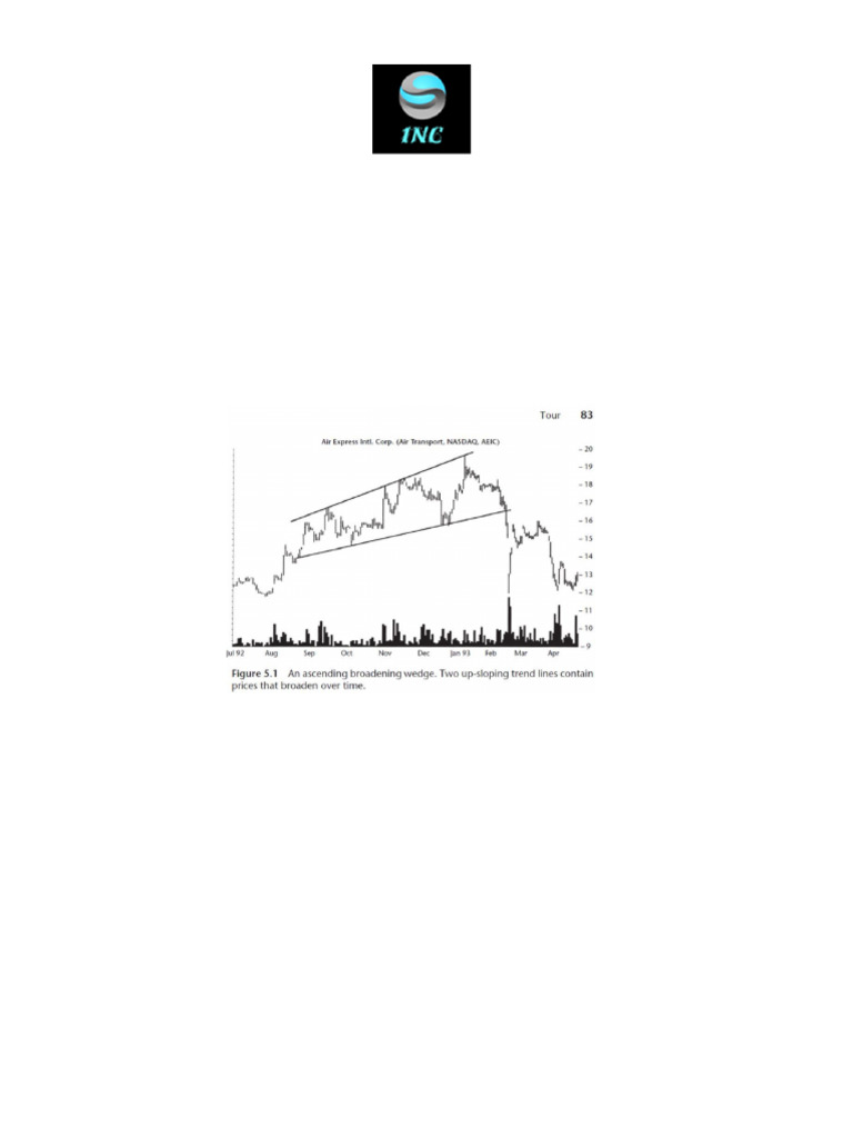 Broadening Wedges, Ascending | PDF
