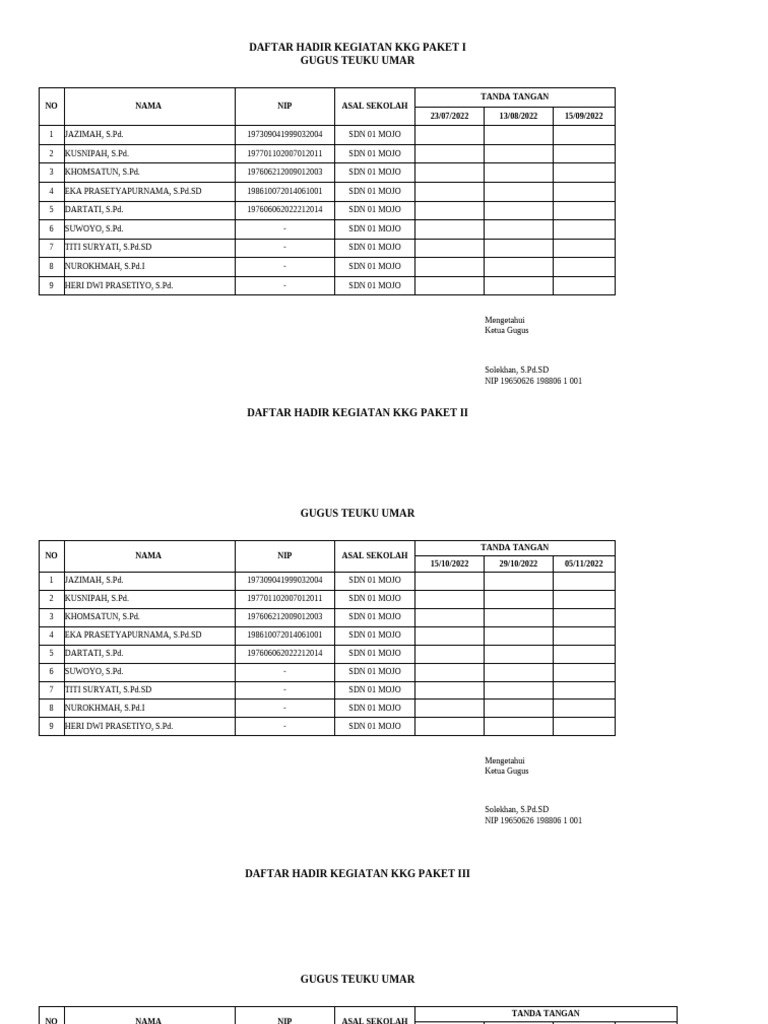 Daftar Hadir Kegiatan Gugus 2022-2023 | PDF