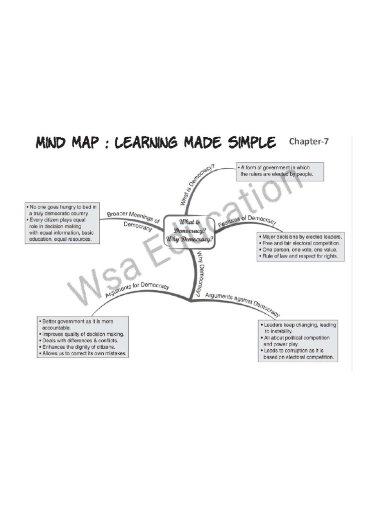 SST Mind Maps class 9th (1) | PDF