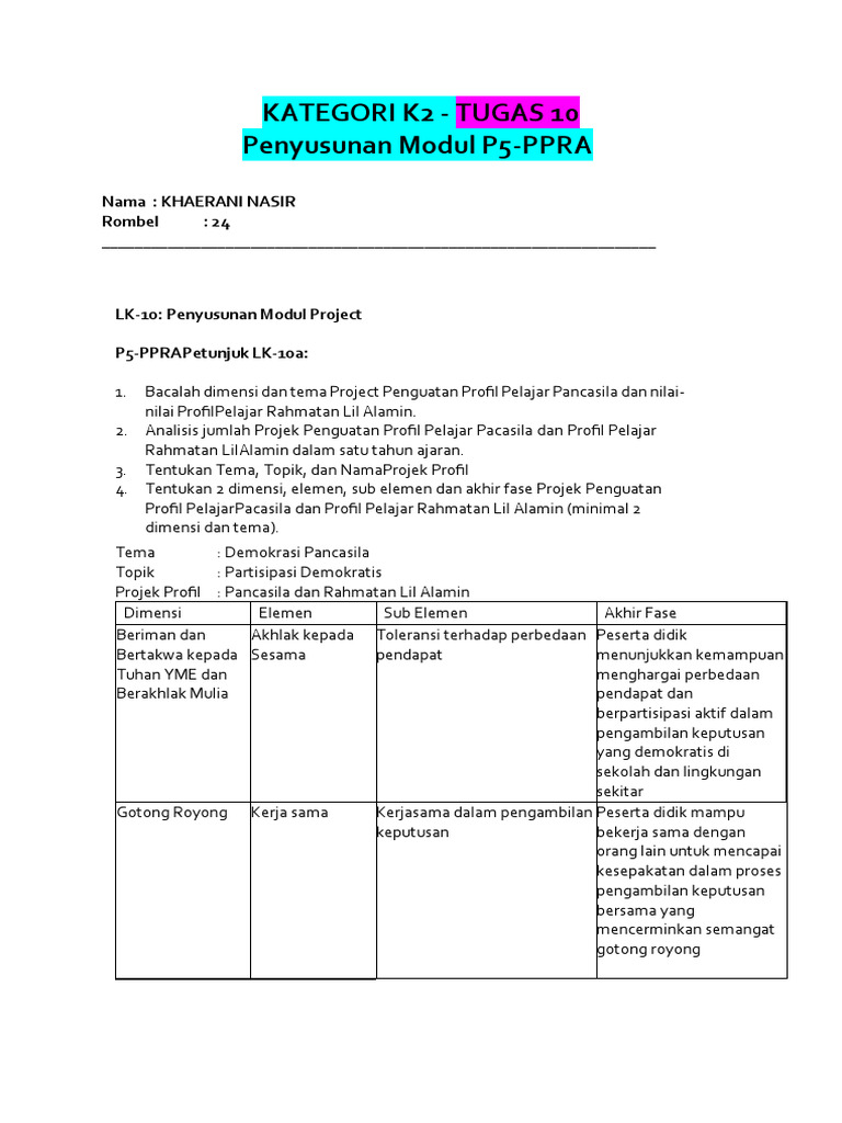 Modul P5 Dan PPRA | PDF