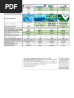 Uob Deposit Fees and Limits | PDF