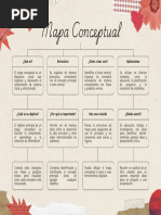 Conectores en Mapas Conceptuales | PDF | Crecimiento personal y ...