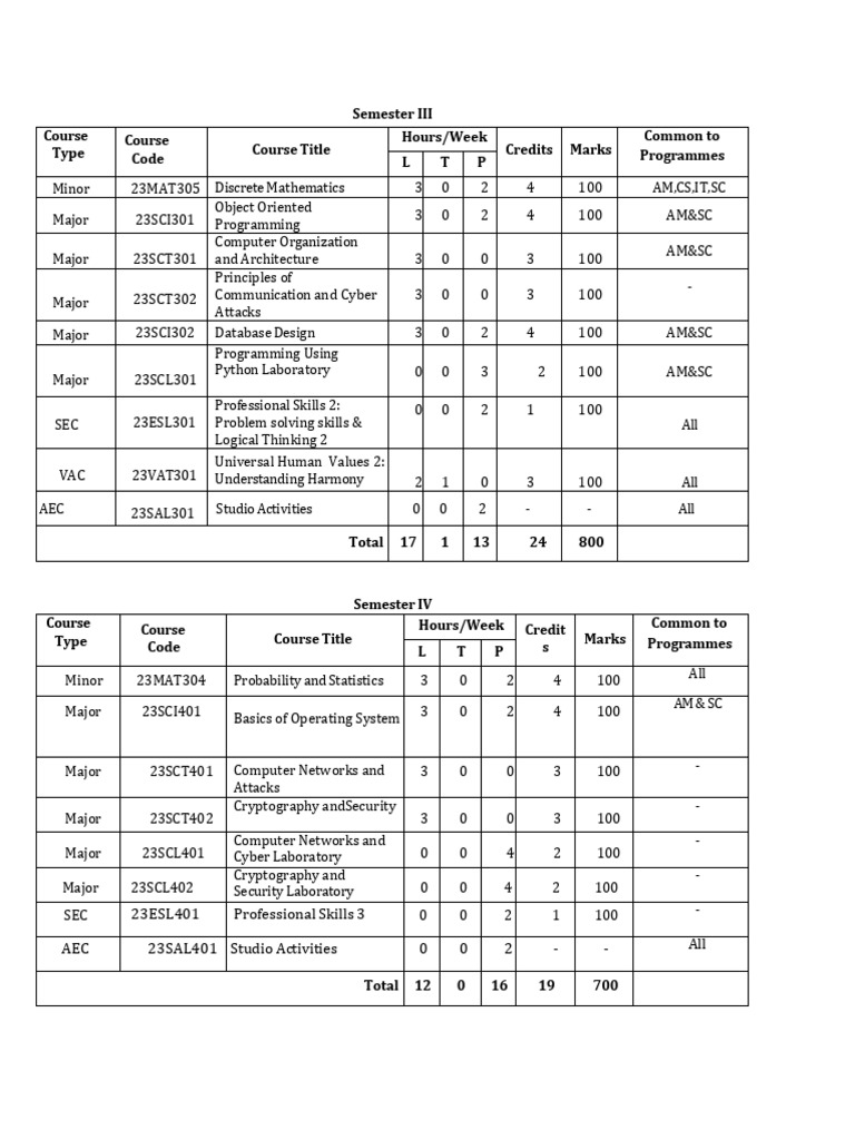 Cys | PDF | Group (Mathematics) | Relational Database