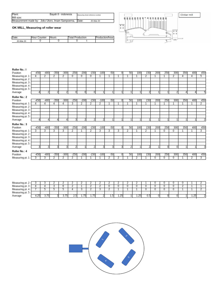 SOP Pengukuran Keausan Table Dan Roller | PDF