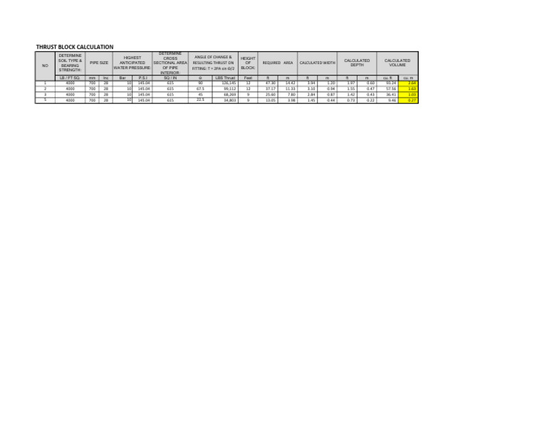 thrust block calculation | PDF