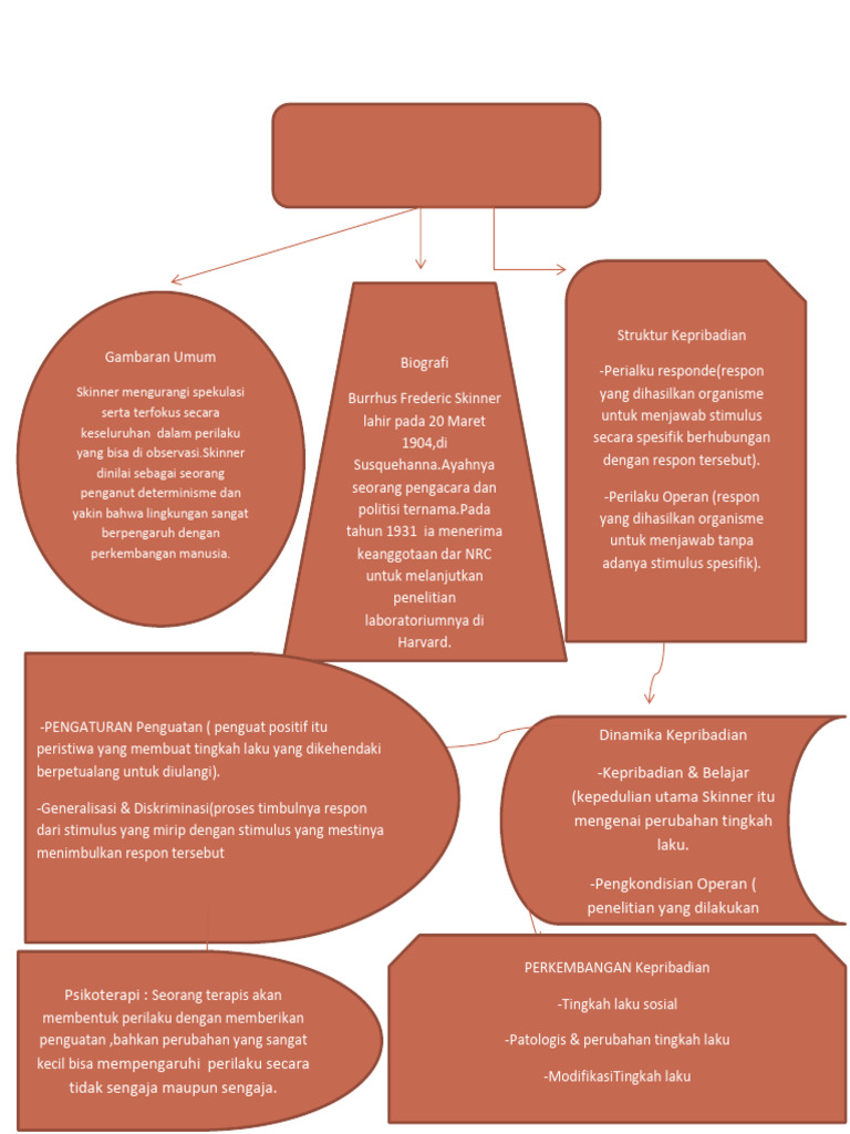 4 Mind Mapping ,Kepri b ,Psikologi Islam | PDF