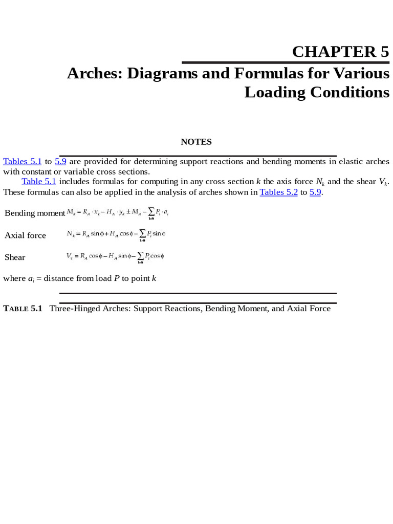 Diagrams and Formulas For Various Loading Conditions | PDF | Beam ...