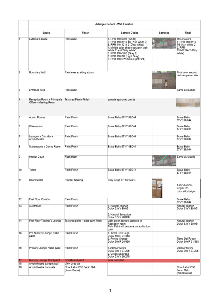 Care Offices Specifications | PDF | Ceiling | Building Engineering