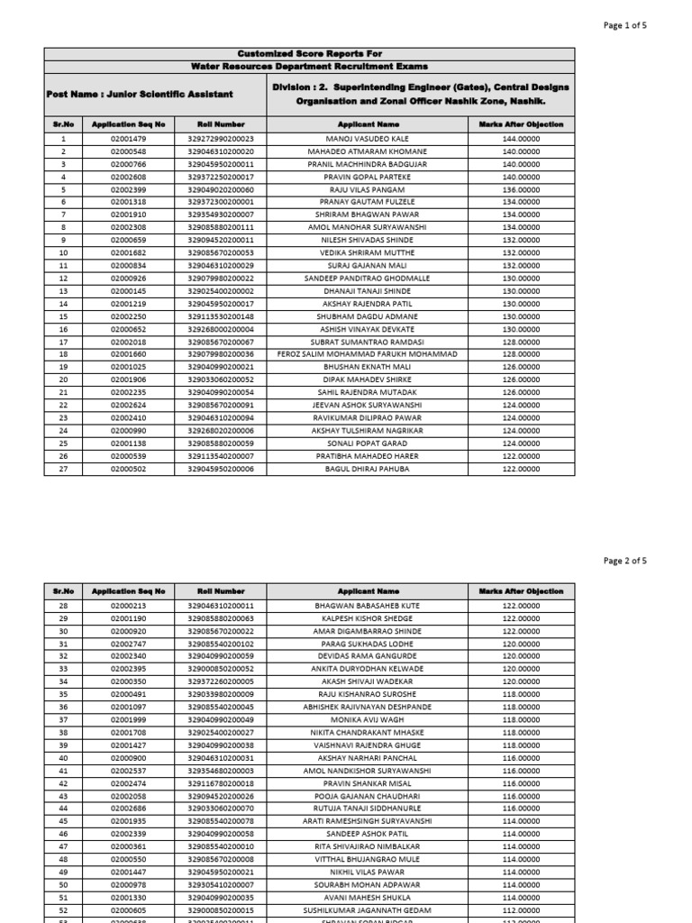 Junior Scientific Assistant Exam Scores | PDF