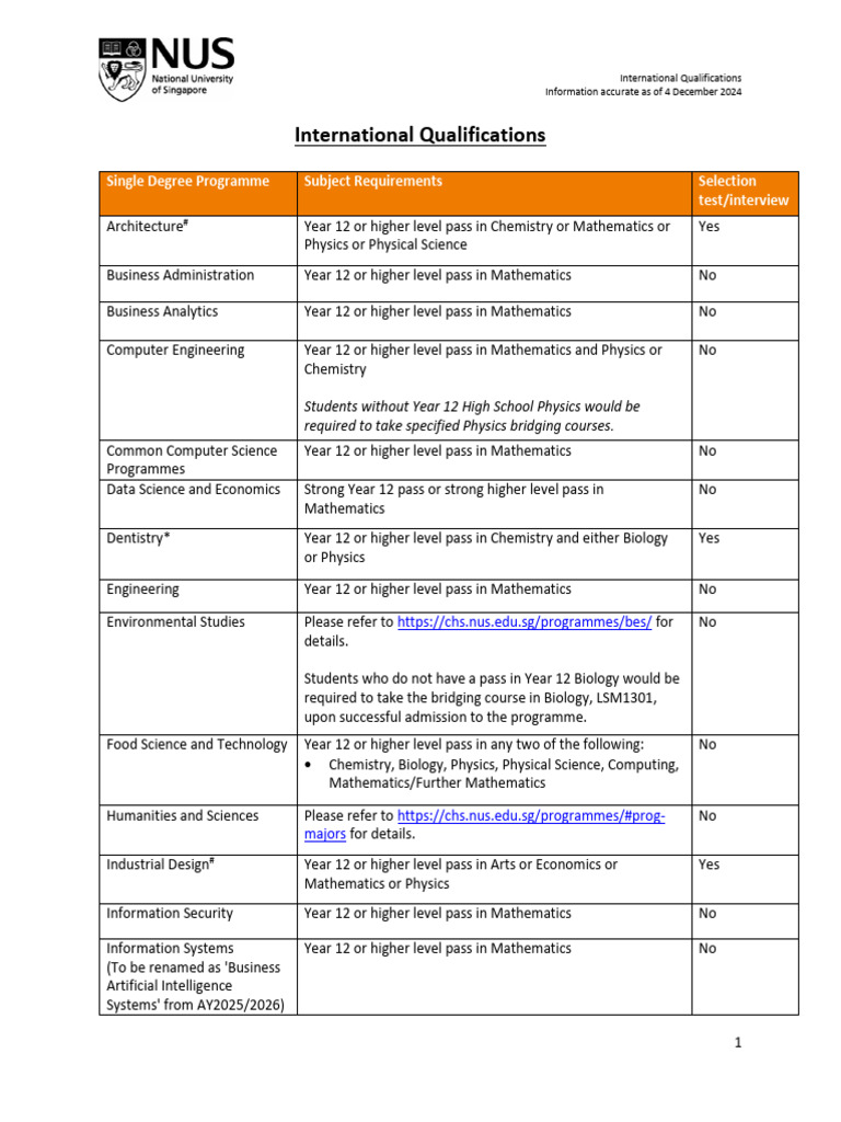 cat-d-sdp | PDF | Science | Academic Degree