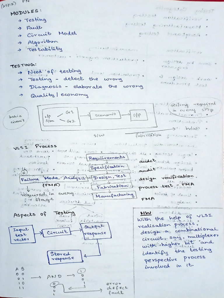 Vlsi Testing and Testability | PDF