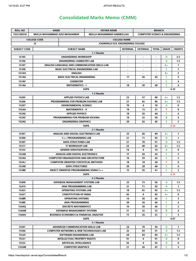 Consolidated Marks Memo (CMM) : O A A+ C B+ C C C | PDF | Data ...