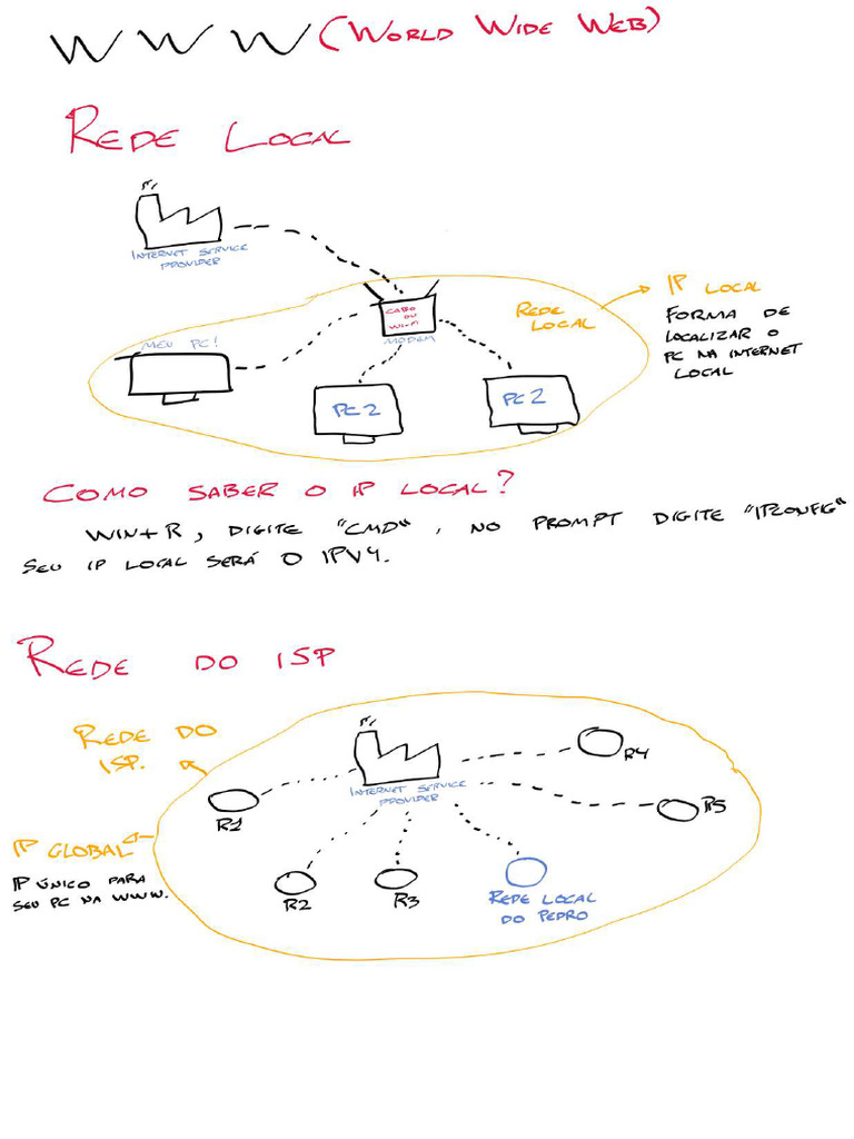 Aula01 Modulo02 | PDF