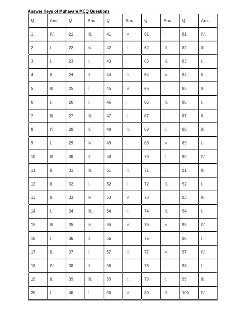 Answer Keys of Muhavare MCQ Questions | PDF