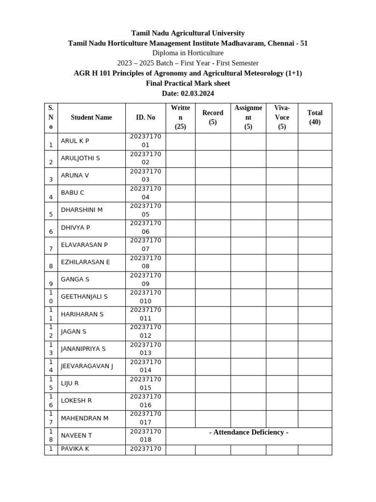 Agronomy Sheet | PDF