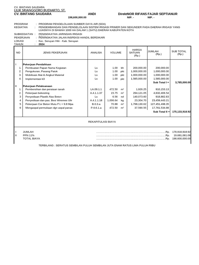 Laporan Pekerjaan Jalan Inspeksi Handil Berdikari | PDF