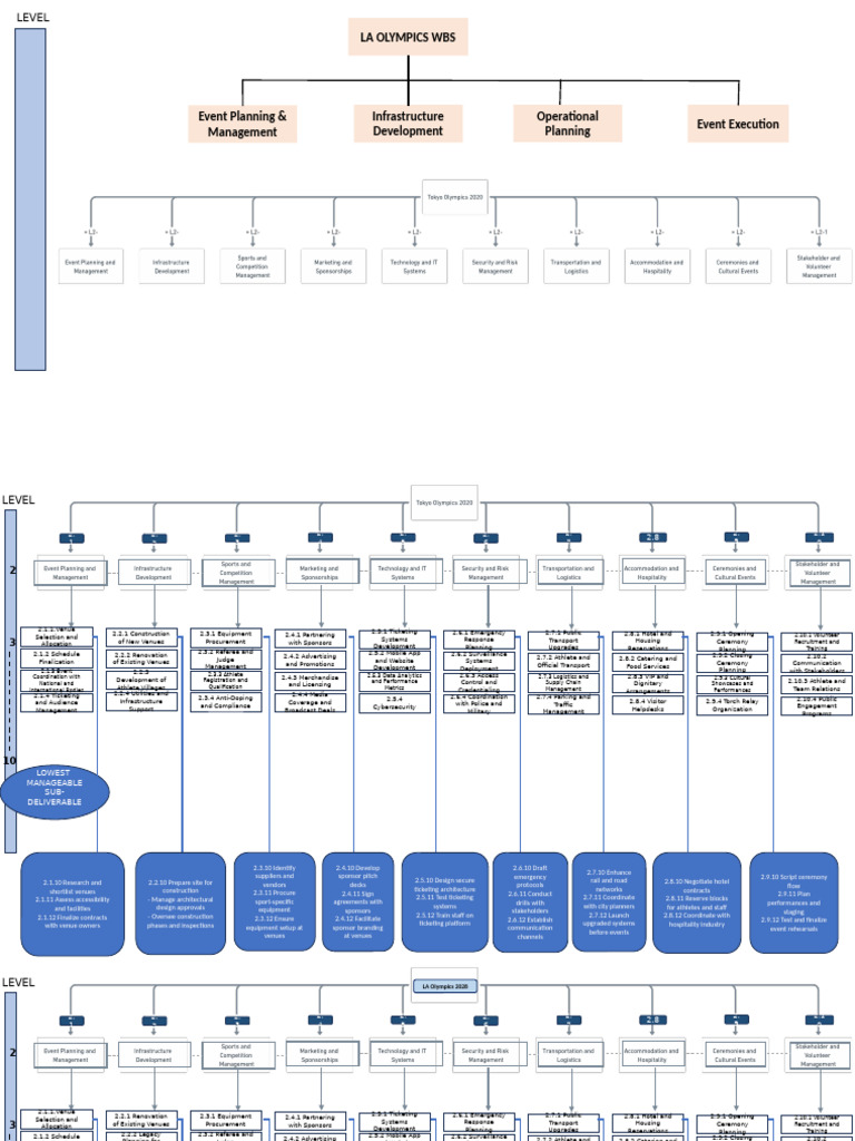 wbs | PDF | Logistics