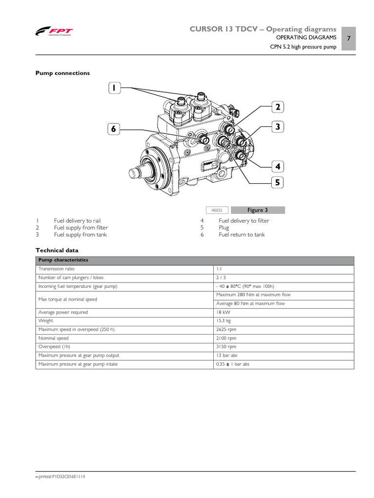 Pump Connections: Cursor 13 TDCV Operating Diagrams | PDF